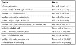 PU BA LLB Application Form 2023 - Important Dates, Documents Checklist ...