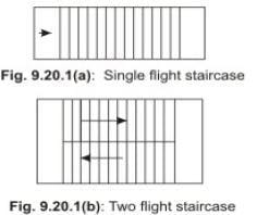 Types and Design of Staircases - Civil Engineering (CE) PDF Download