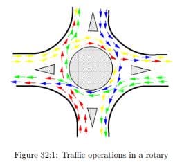 Traffic Rotaries (Part - 1) - Civil Engineering (CE) PDF Download