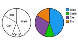 Pie Charts - Year 7 PDF Download