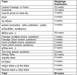 CBSE Class 10 Hindi Notes - Pdf Download PDF Download