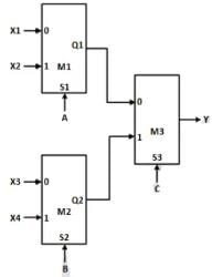 Previous Year Questions: Sequential Circuit - Digital Logic - Computer Science Engineering (CSE ...