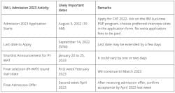 IIM Lucknow Admission 2023 - CAT PDF Download