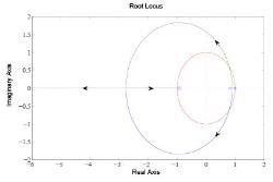 Lecture 15 - Controller types - Electrical Engineering (EE) PDF Download