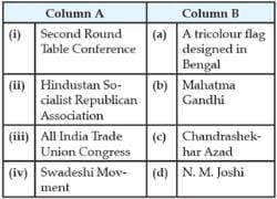 Class 10 History Chapter 2 Assertion and Reason Questions - India and ...