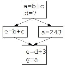 Reaching Definition Analysis - Compiler Design - Computer Science ...