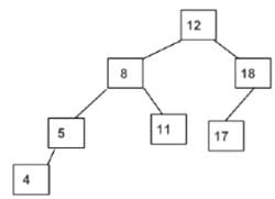 Insertion in AVL Tree - Programming and Data Structures - Computer ...