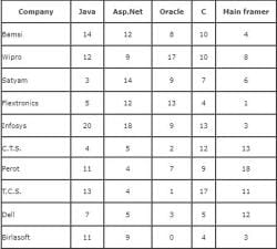 Daily Practice Questions Questions for CAT with Answers PDF