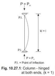 Slender Columns - Civil Engineering (CE) PDF Download