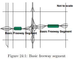 Freeway Operations (Part - 1) - Civil Engineering (CE) PDF Download