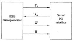 Serial Communication Standards - Computer Science Engineering (CSE) PDF ...
