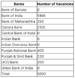 IBPS PO Bank List 2024: List of Participating Banks - Banking Exams PDF ...