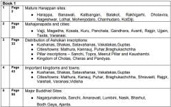 Prescribed Books, Detailed Syllabus and Division of Marks of History ...