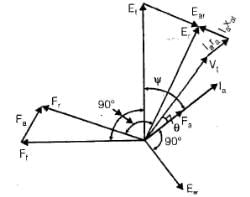 Polyphase Synchronous Machines - 2 - Electrical Engineering (EE) PDF ...