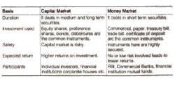 Chapter - 10 - Financial Market, BST, Class 12 NCERT Solutions ...