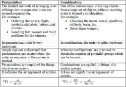 Overview: Permutations and Combinations - 3 Months Preparation for CAT PDF Download