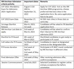 IIM Amritsar Admission 2023 - CAT PDF Download