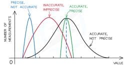 Measurements and Errors - Physics for Grade 12 PDF Download