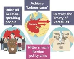 The causes of World War II - Year 7 PDF Download