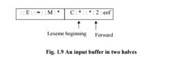 Input Buffering - Lexical Analysis, Computer Science and IT Engineering - Computer Science ...