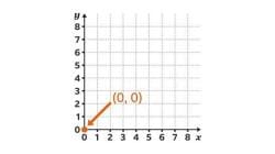Axes and coordinates - Year 7 PDF Download