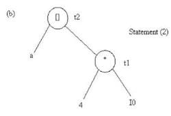 The Dag Representation For Basic Blocks - Code Generation, Computer ...