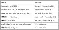 IIFT Notification PDF Download