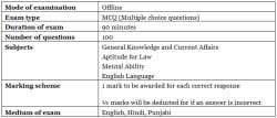PU BA LLB Sample Paper 2023 - CLAT PDF Download
