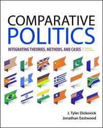 Understanding of Comparative Politics - Political Science for CUET(PG ...