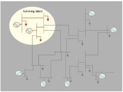 Power System Restoration - Electrical Engineering (EE) PDF Download