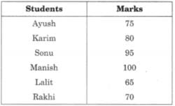 Very Short Questions: Data Handling - Class 6 PDF Download