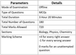 NEET-UG Marks vs Rank vs Percentile - How To Prepare For NEET PDF Download