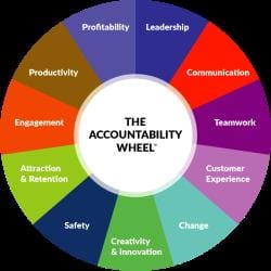 Accountability and Control - UPSC PDF Download