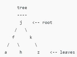 Binary Tree - Programming and Data Structures - Computer Science ...
