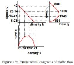 Moving Observer Method - Civil Engineering (CE) PDF Download