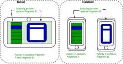 Introduction to Fragments - Android - Software Development PDF Download