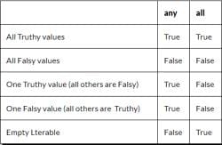Any All in Python - Class 9 PDF Download