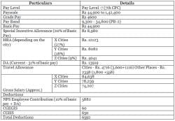 SSC CGL Assistant Enforcement Officer (AEO) Salary, Promotion, Cut Off ...