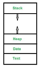 Introduction to Process Management - Operating System - Computer ...