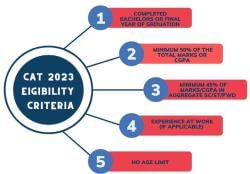 CAT Eligibility Criteria 2024: Age Limit, Reservation, Marks, Qualification PDF Download