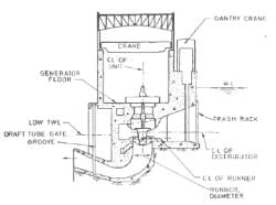Hydropower Equipment and Generation Stations (Part - 3) - Civil ...