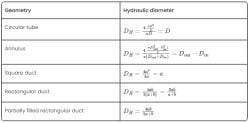 Important Derivations: Mechanical Properties of Fluids - Physics Class ...