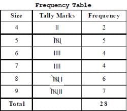 Statistics Class 9 Notes - Mathematics, Class 9 PDF Download