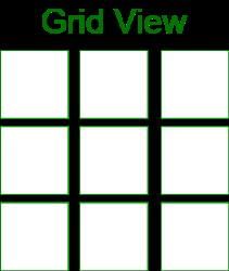 RecyclerView as Staggered Grid in Android With Example - Software Development PDF Download