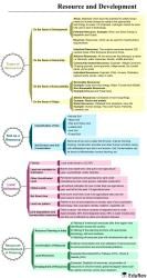 Mindmap - Class 12 PDF Download