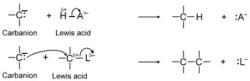 Carbocation & Carbanions - Notes - JEE
