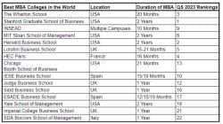 How MBA develops your Personality - CAT PDF Download