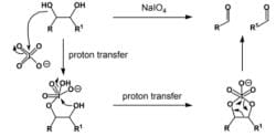 Functional Group Interconversion Including Oxidations and Reductions ...