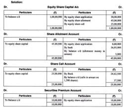 Redemption of Preference Shares (Accounting Entries) - Commerce PDF ...