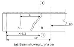 Bond, Anchorage, Development Length and Splicing - Civil Engineering ...